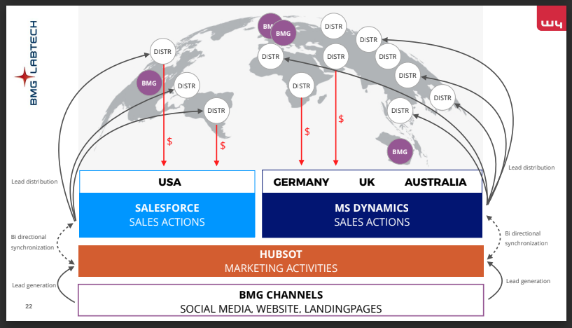 Software Integration: Complete Guide for Modern Businesses in 2025