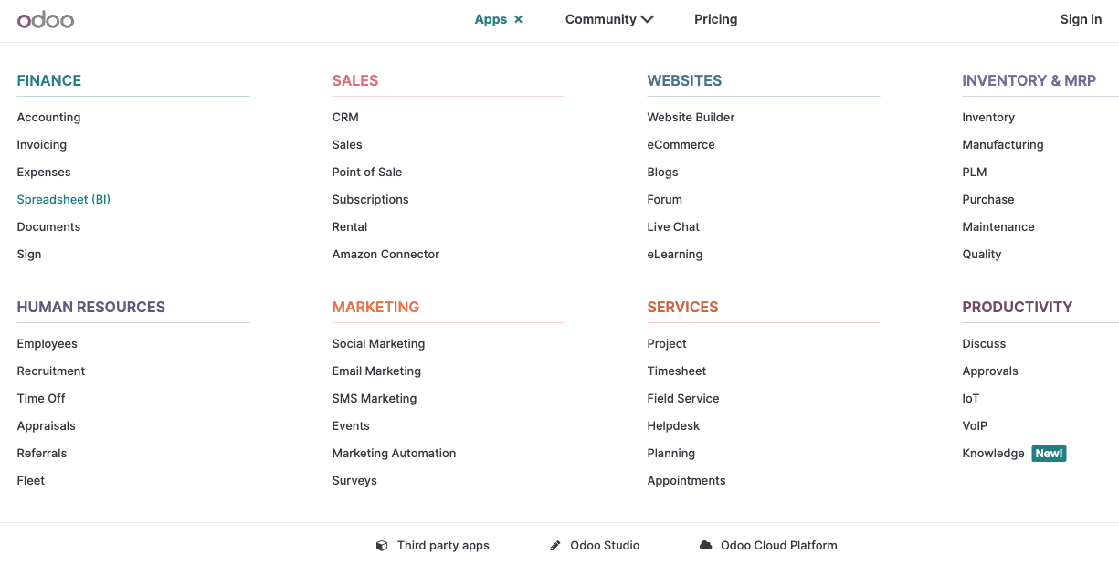 7 Odoo Apps For Streamlined Business Management