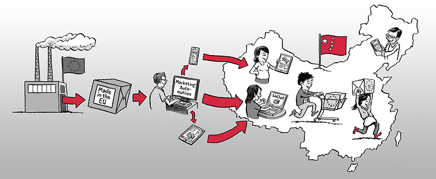 Marketing to China: Strategies and Tips