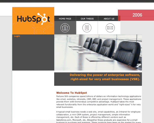 HubSpot AI: Everything you need to Know